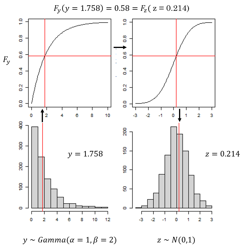 Figures for Methods Section • MixedResidualStudy