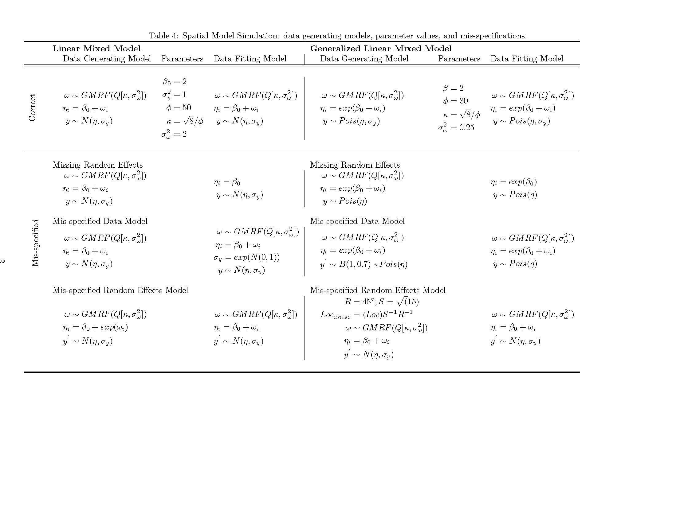 Tables • MixedResidualStudy