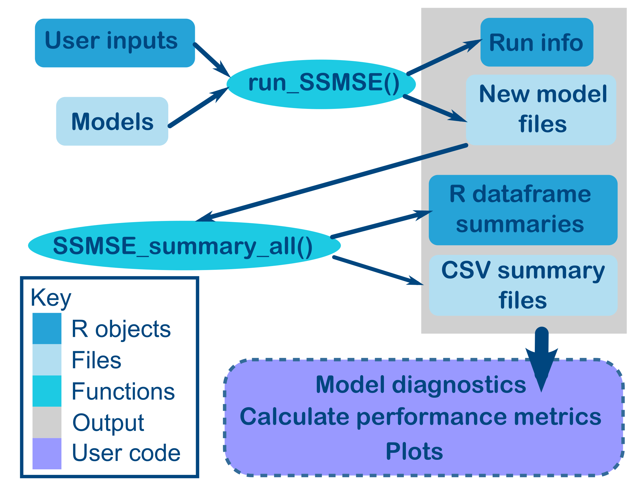 1 Introduction | SSMSE user manual