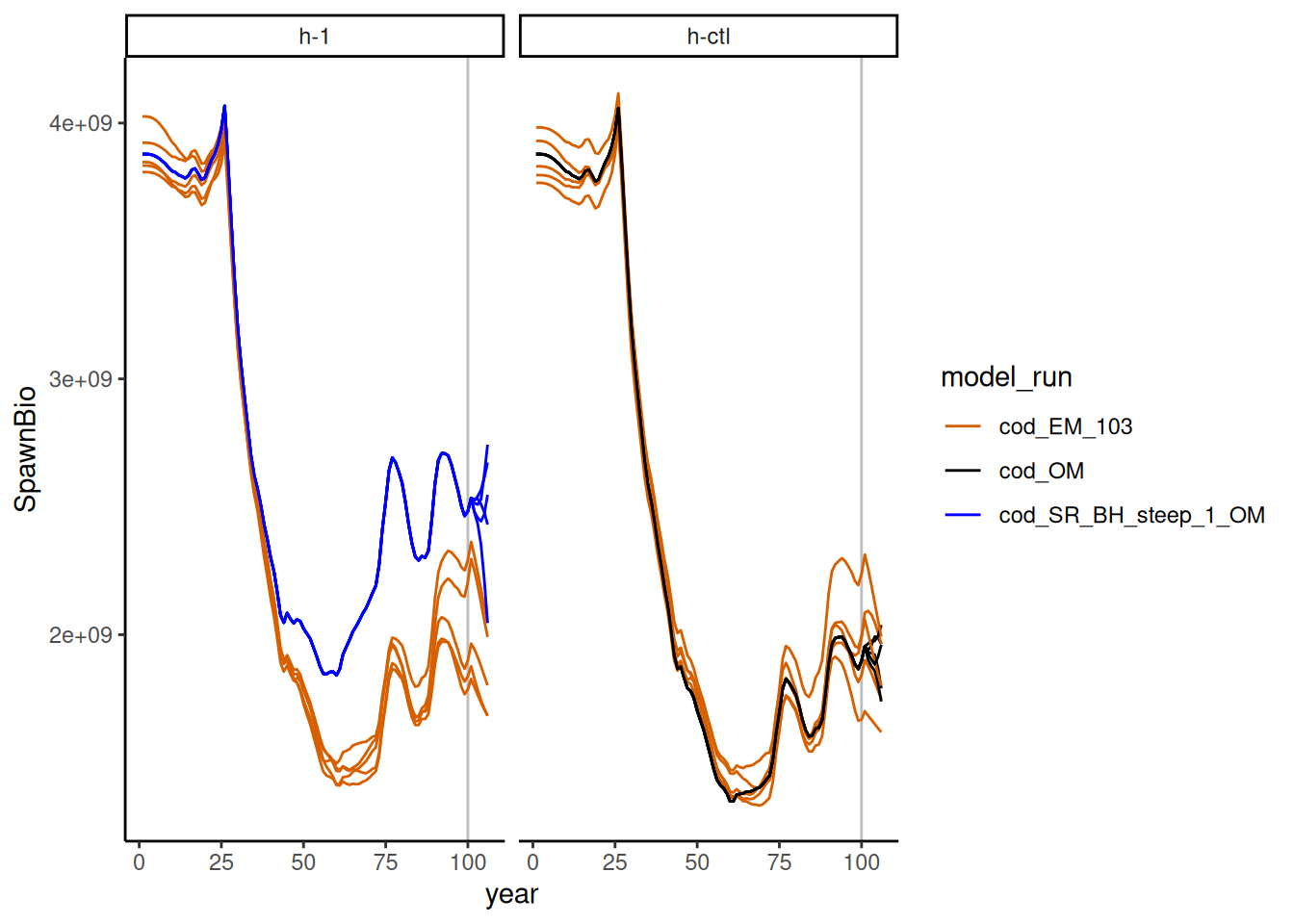 2 A simple example | SSMSE user manual