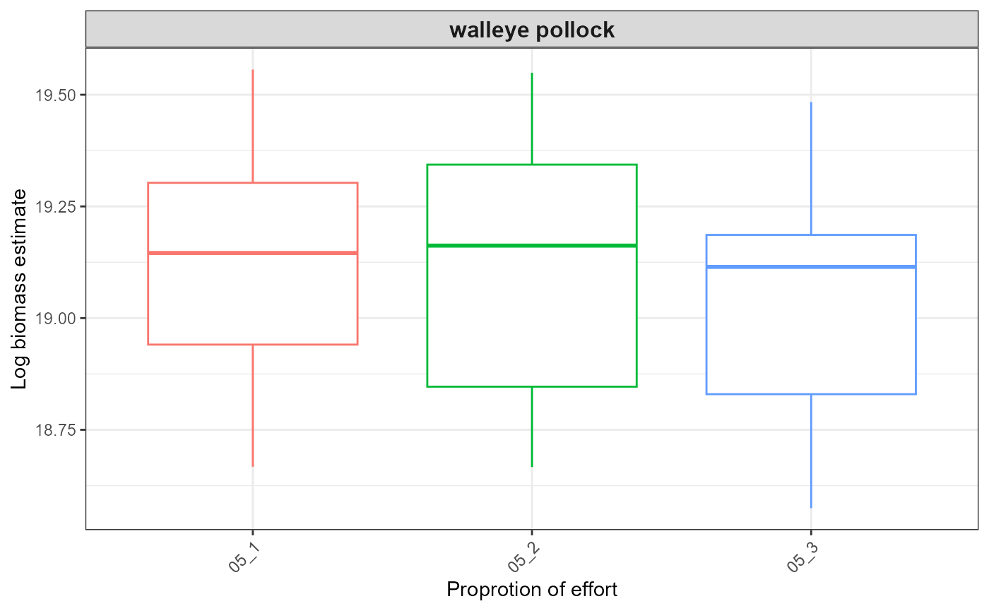 A Simple Example • surveyresamplr